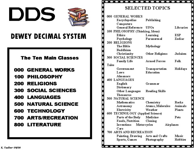 The Dewey Decimal System Learn About Your Library
