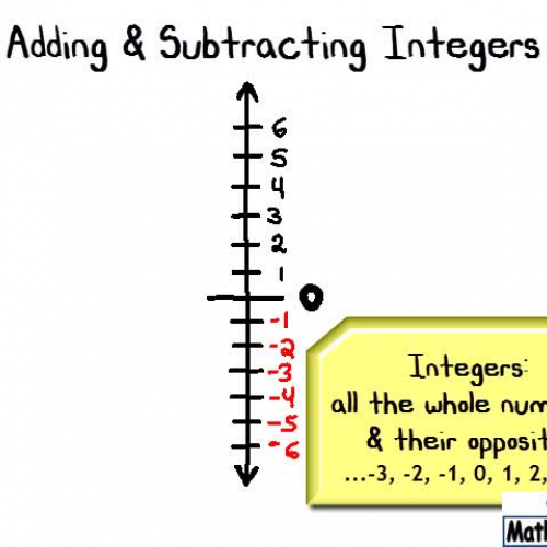 Adding And Subtracting Integers Art