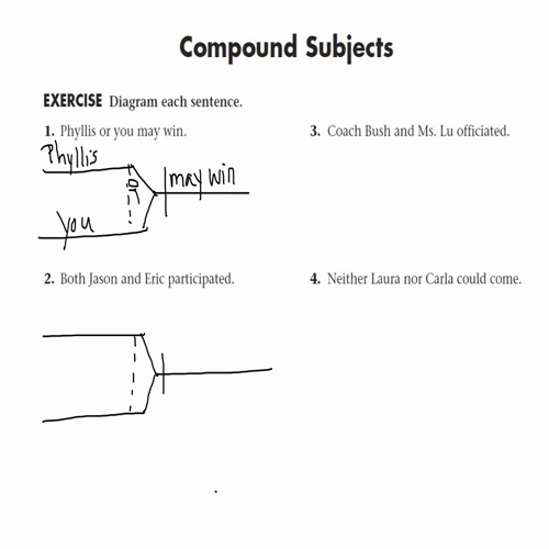diagramming compound subjects & predicates