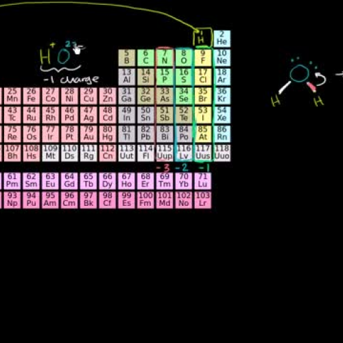 03 - Oxidation state trends in periodic table