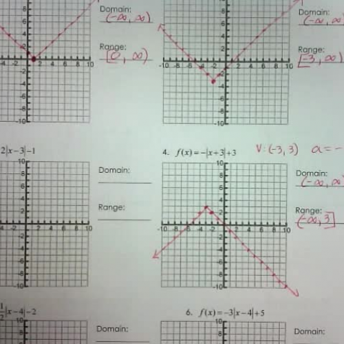 Graphing Absolute Value Functions