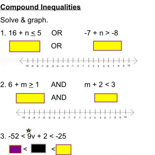 Compound Inequalities