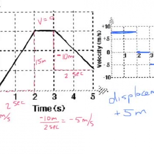 Determining Displacement from a V-t graph
